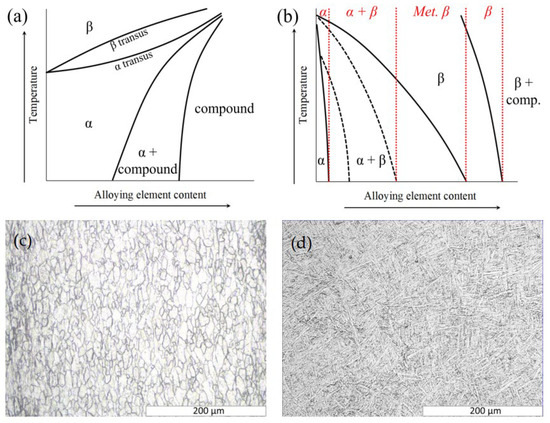 Advanced Precision Cutting Titanium Alloy Methods: A Critical Review ...