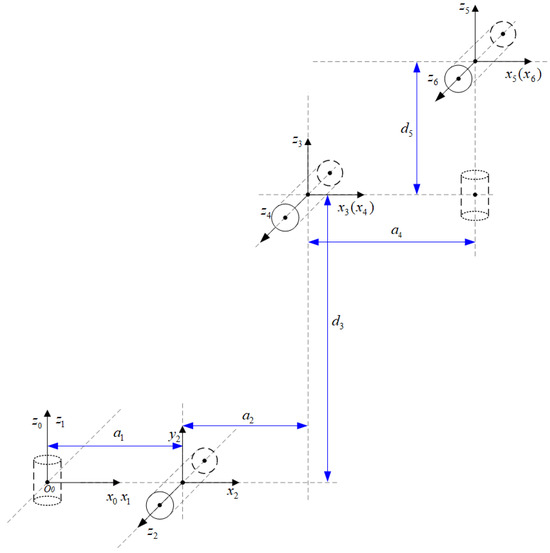 A New Contact Force Estimation Method for Heavy Robots Without Force Sensors by Combining CNN ...