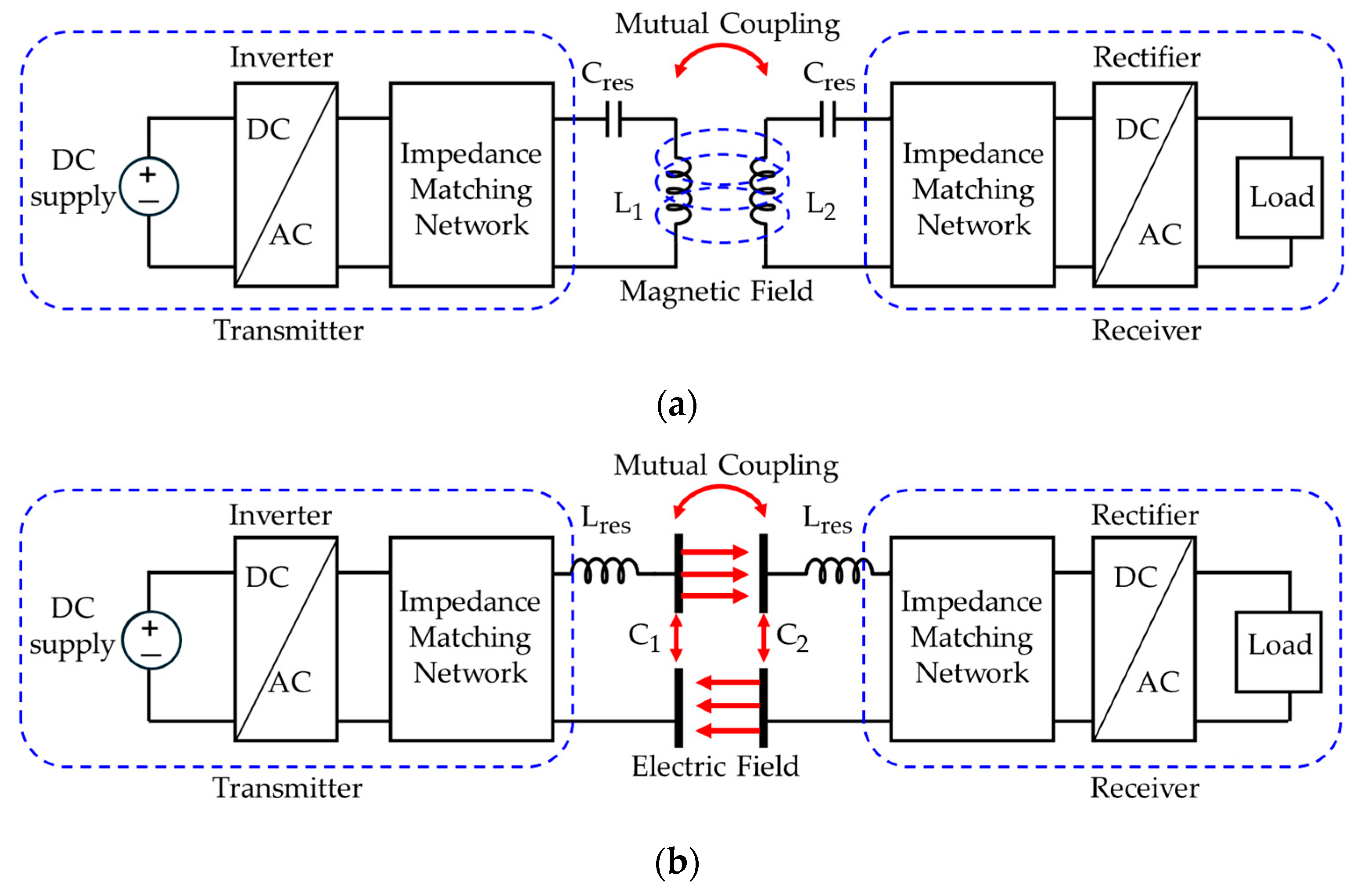 Design of an Integrated Near-Field Communication and Wireless Power Transfer Coupler for Mobile ...