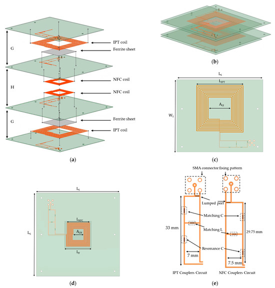 Design of an Integrated Near-Field Communication and Wireless Power ...