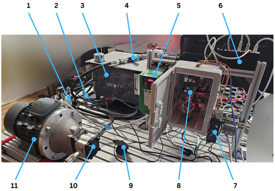 Mechatronic Test Bench Used to Simulate Wind Power Conversion to ...