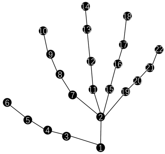 Dynamic Hypergraph Convolutional Networks for Hand Motion Gesture Sequence Recognition