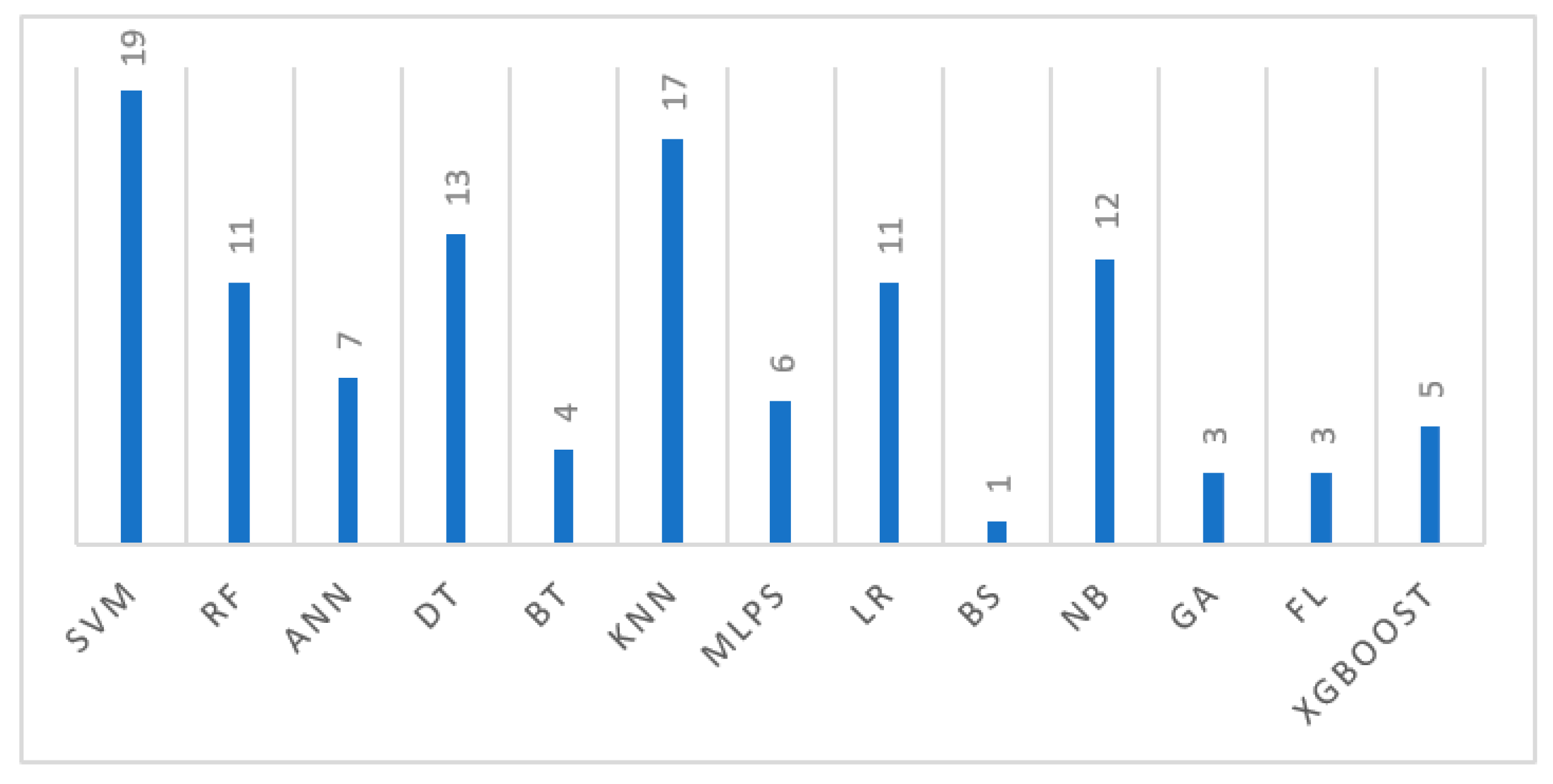 BREAST-CAD: A Computer-Aided Diagnosis System for Breast Cancer ...