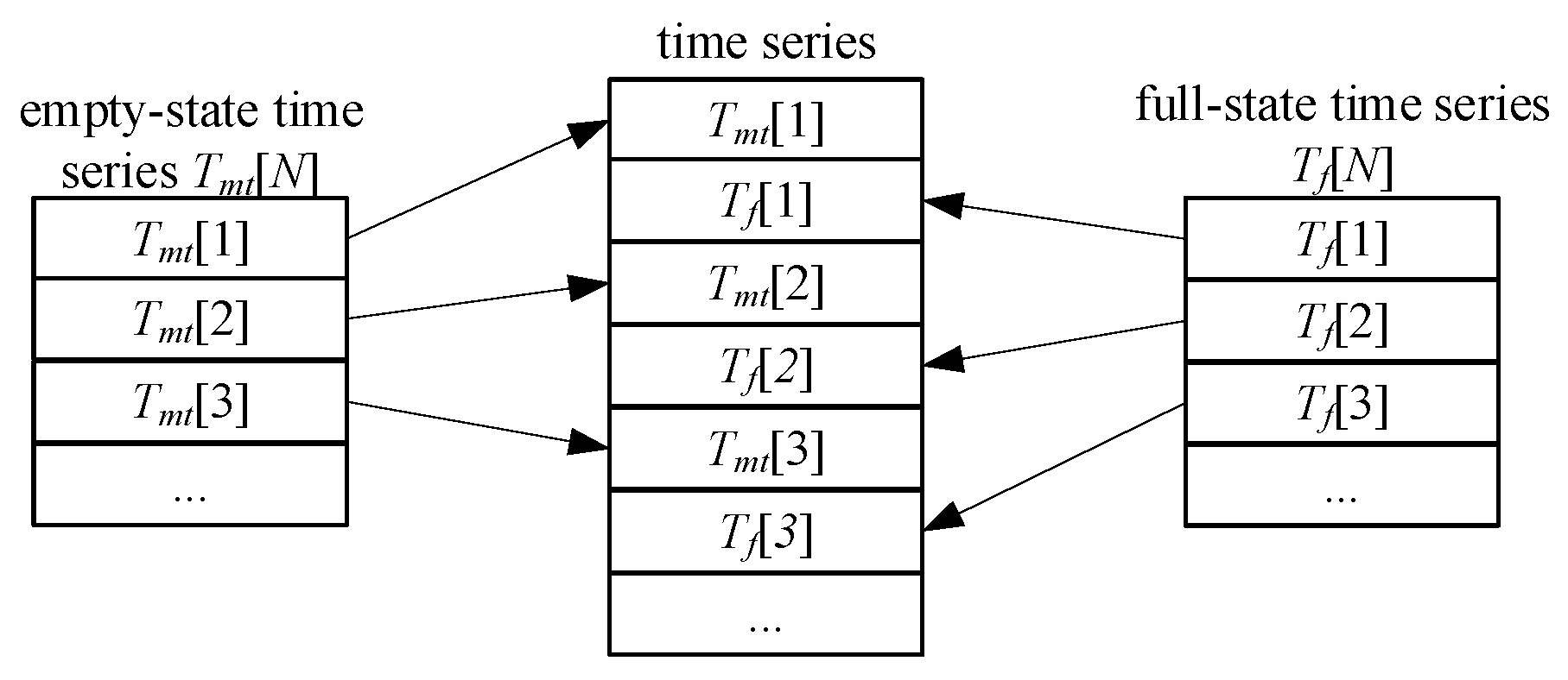 Model-Driven Clock Synchronization Algorithms for Random Loss of GNSS Time Signals in V2X ...