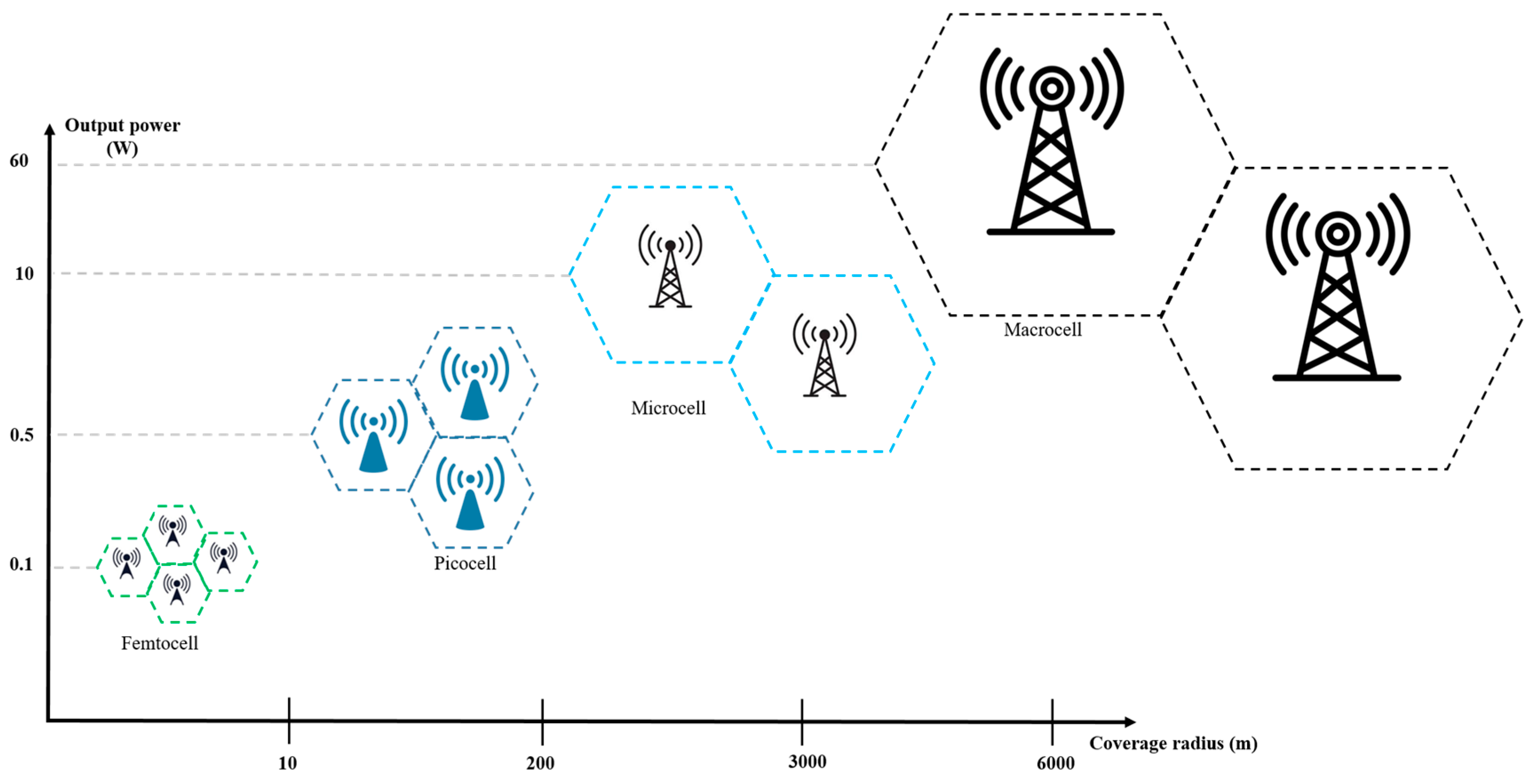 AI-Driven Handover Management and Load Balancing Optimization in Ultra-Dense 5G/6G Cellular Networks