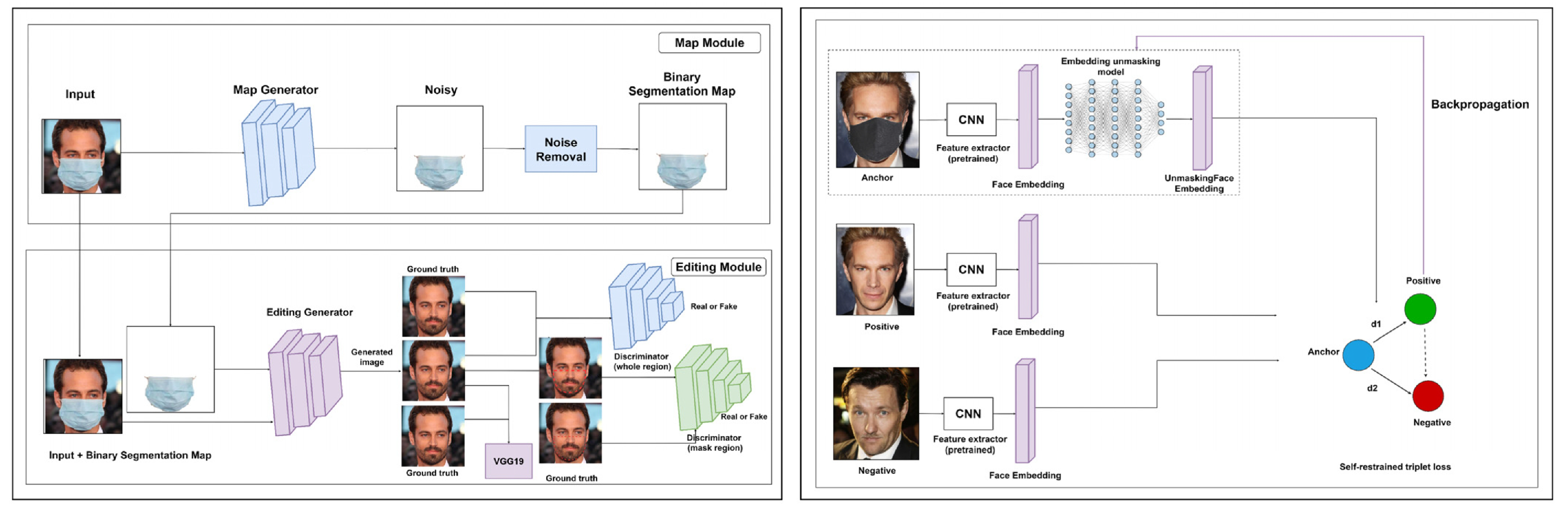 Review of Masked Face Recognition Based on Deep Learning