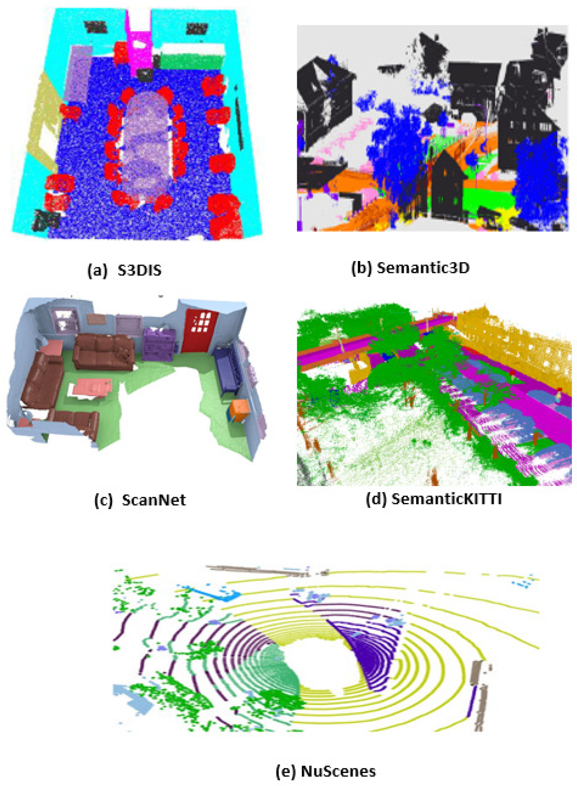 Advancements in Semantic Segmentation of 3D Point Clouds for Scene Understanding Using Deep Learning