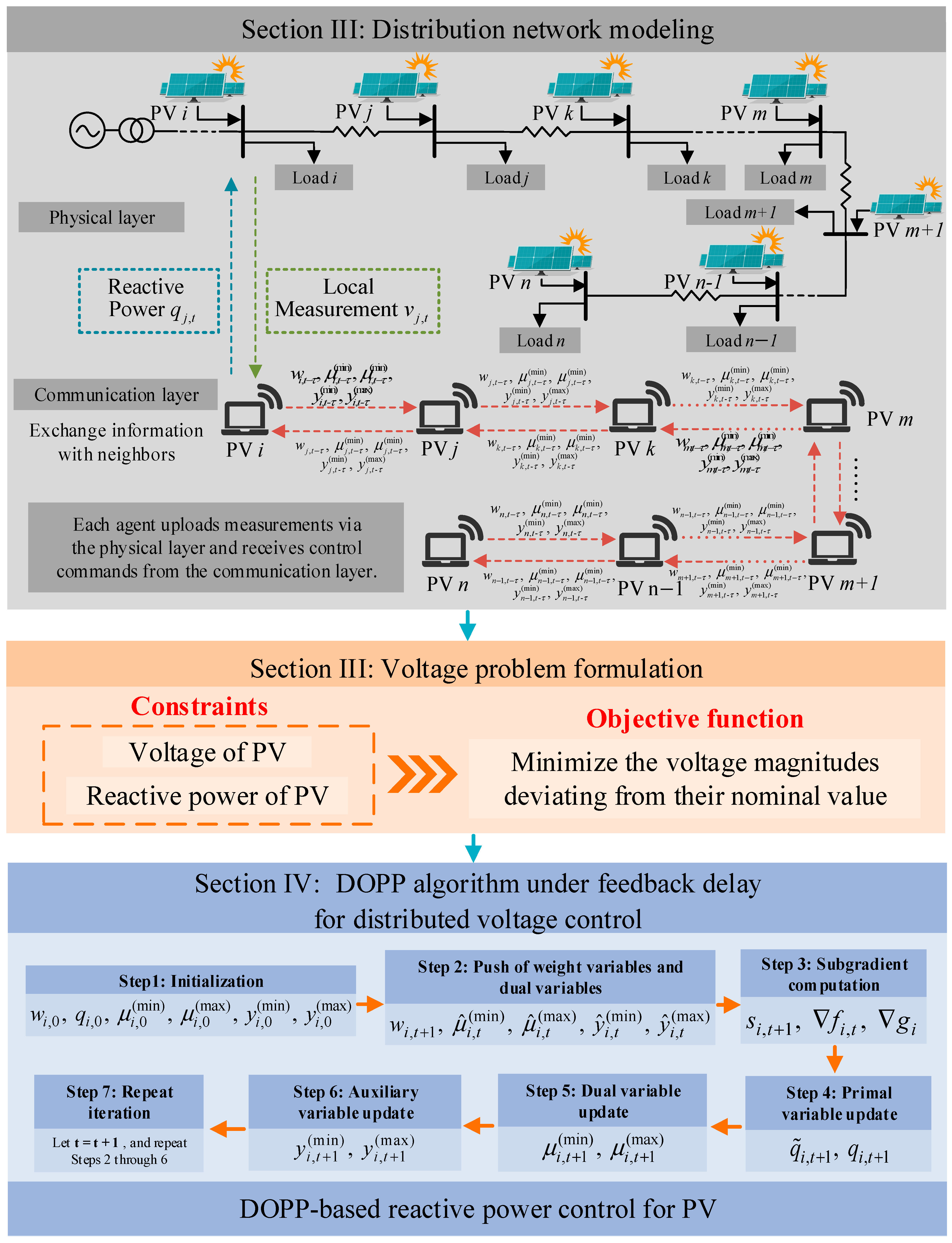 Distributed Online Voltage Control with Feedback Delays Under Coupled Constraints for ...