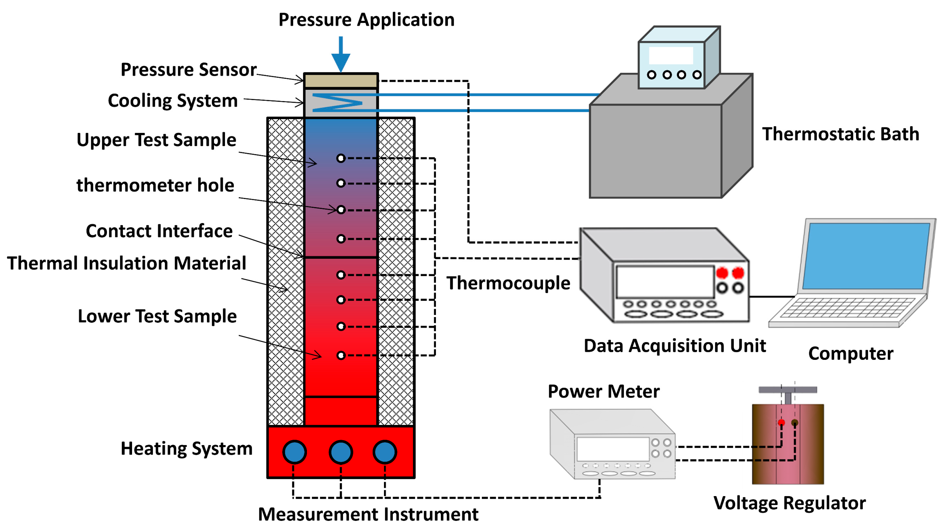 Experimental Investigation of Thermal Contact Resistance at Flat/Curved ...