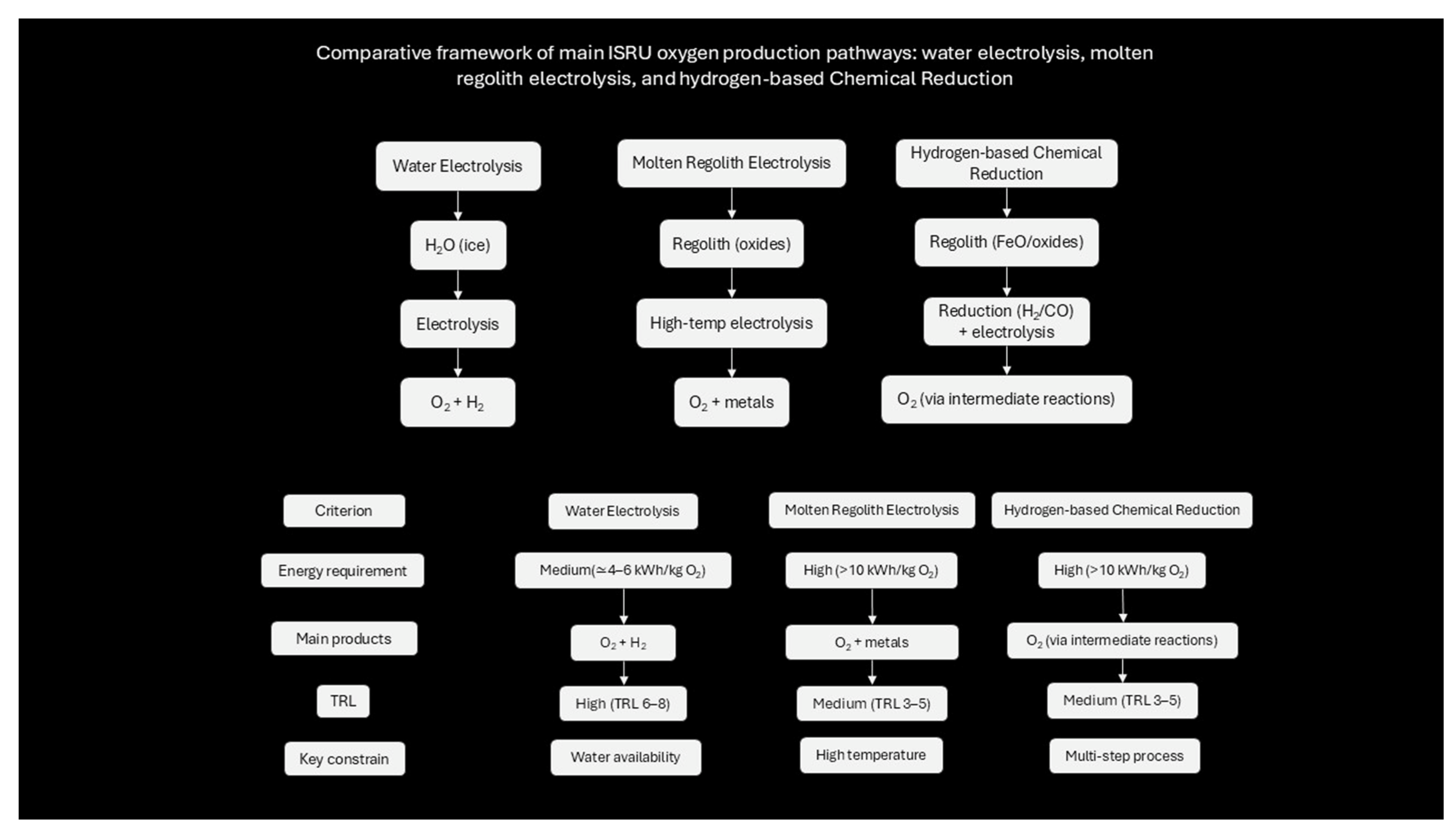 ISRU and ISFR Science and Technology—A Review of the Last 15 Years