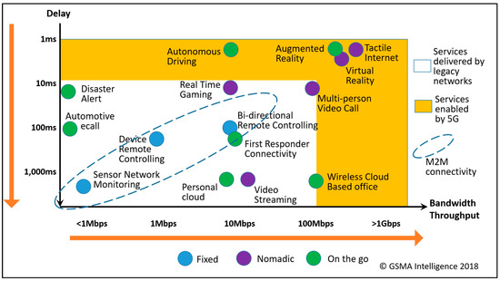 Challenges Associated with Implementing 5G in Manufacturing