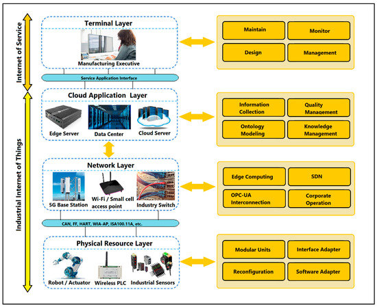 Challenges Associated with Implementing 5G in Manufacturing