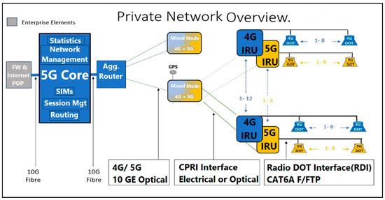 Challenges Associated with Implementing 5G in Manufacturing