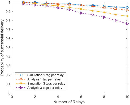 A LoRa-Based Linear Sensor Network for Location Data in Underground Mining