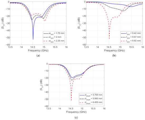 Design and Analysis of Slotted Waveguide Antenna Radiating in a “Plasma ...