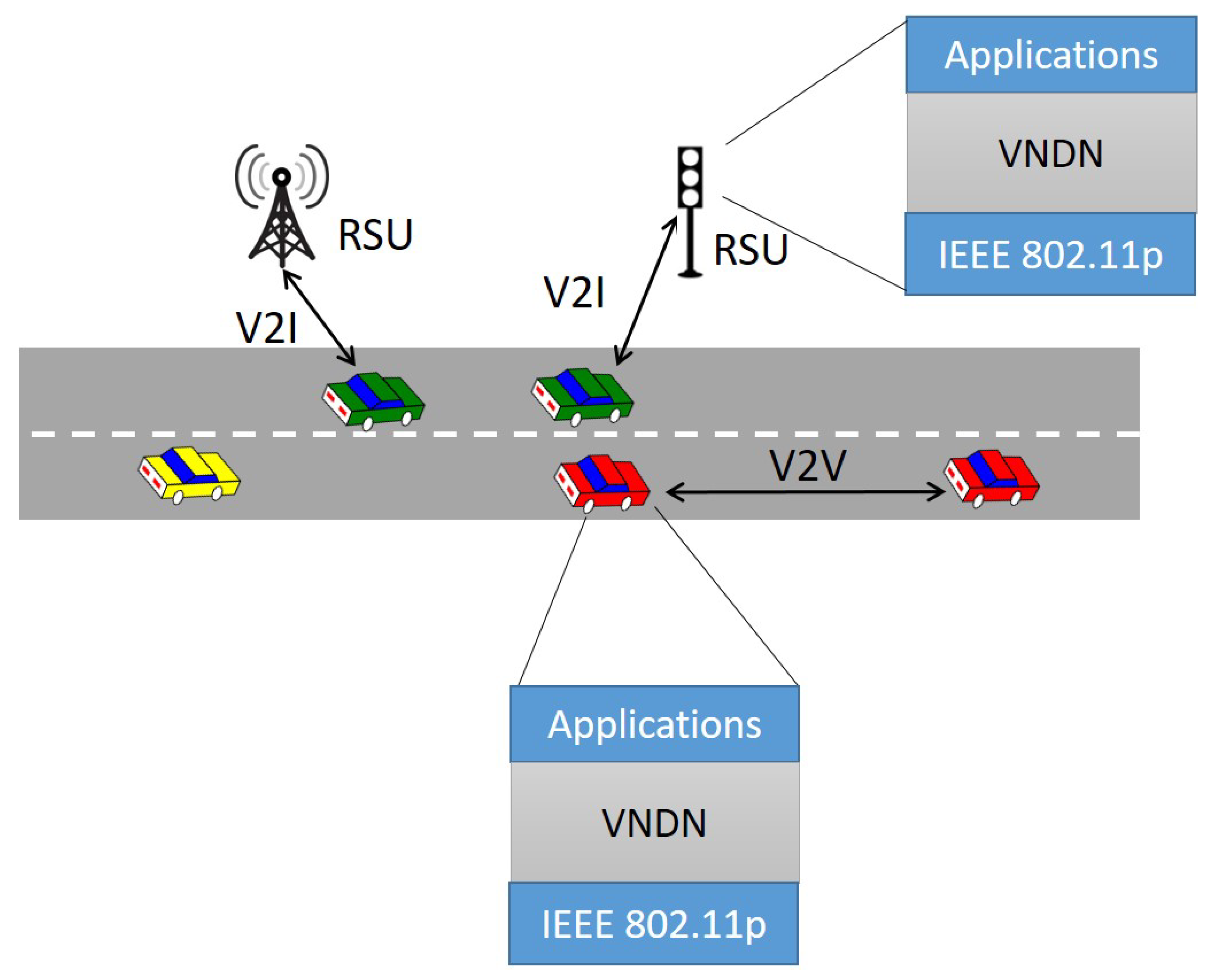 A Literature Review on Caching Transient Contents in Vehicular Named Data Networking