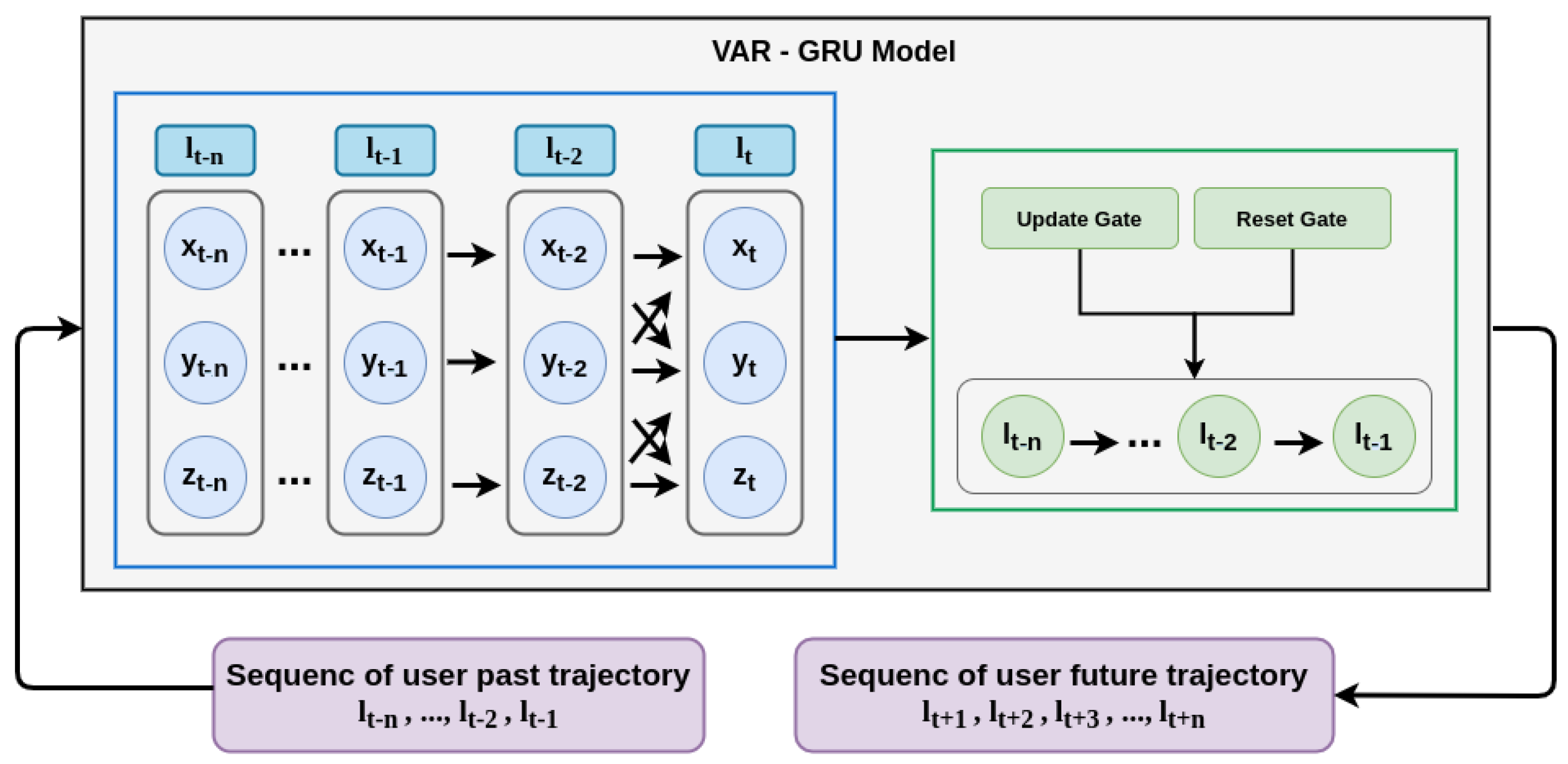 A Hybrid User Mobility Prediction Approach for Handover Management in ...