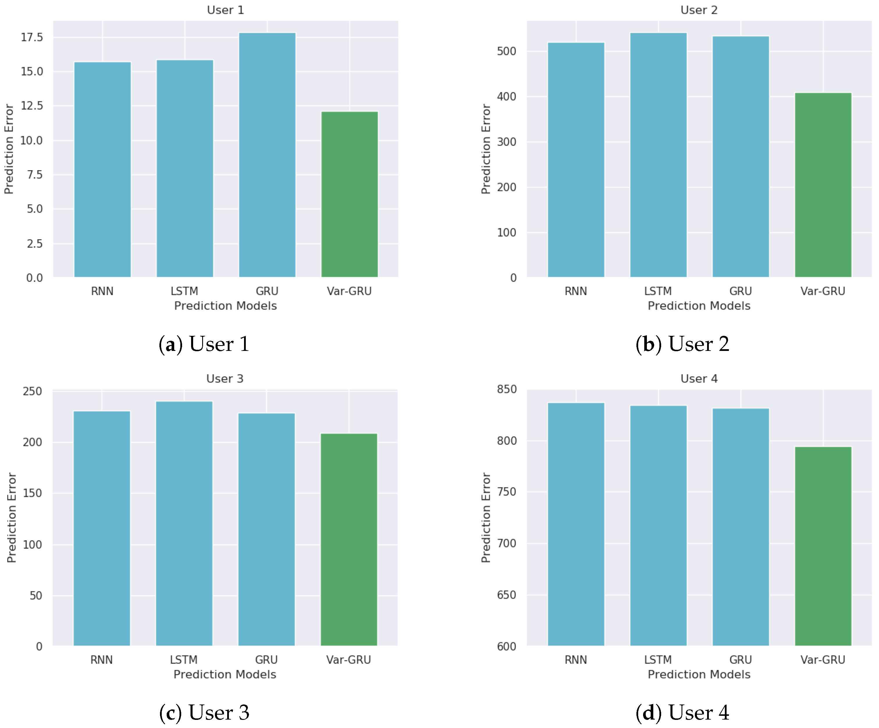 A Hybrid User Mobility Prediction Approach for Handover Management in ...
