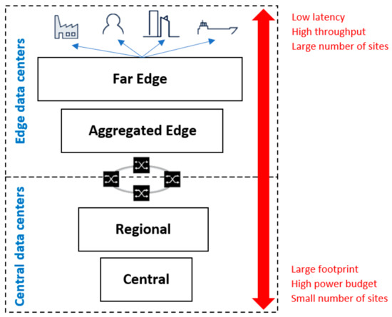 Multi-Tier Cellular Handover with Multi-Access Edge Computing and Deep Learning