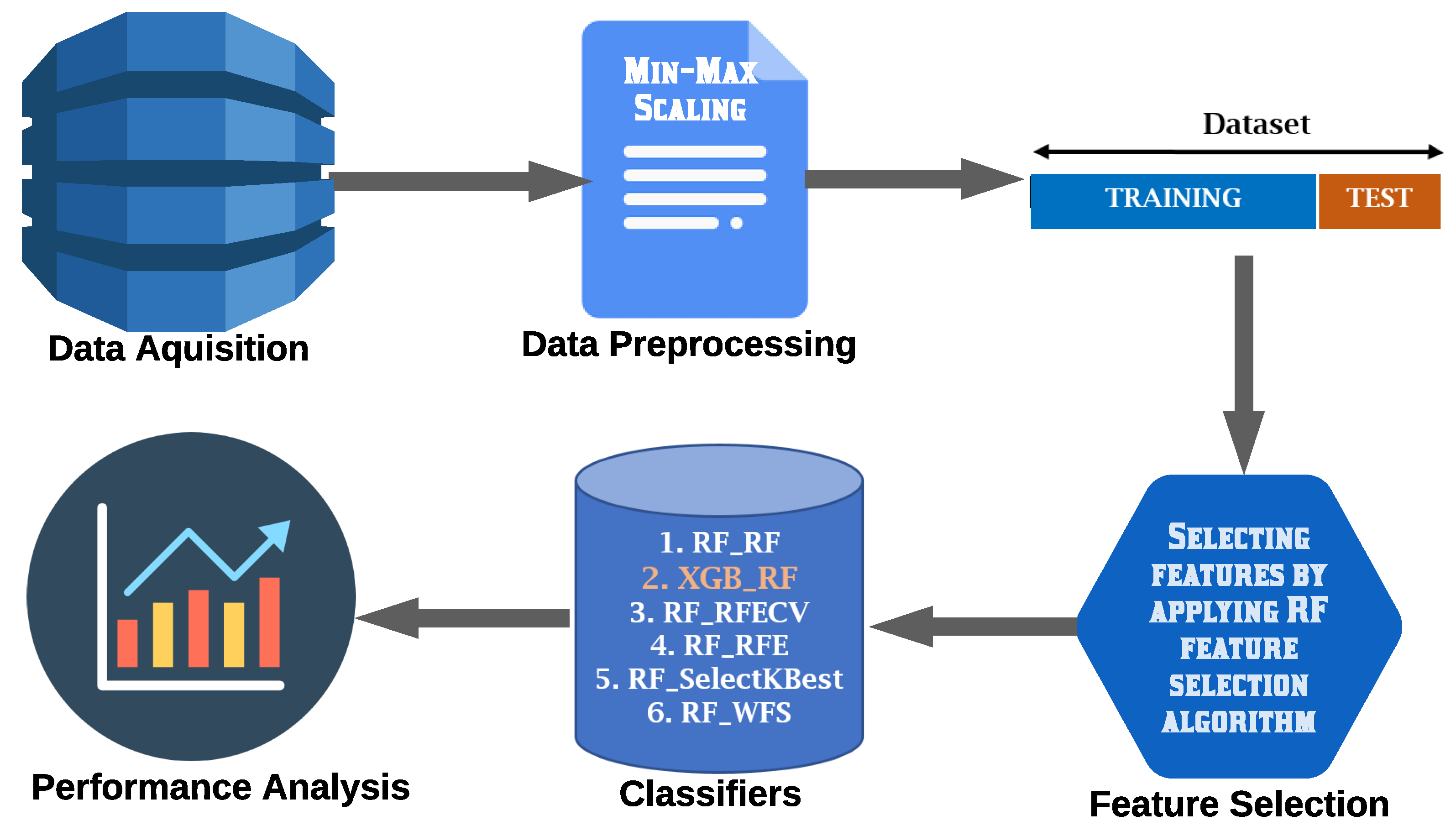 XGB-RF: A Hybrid Machine Learning Approach for IoT Intrusion Detection