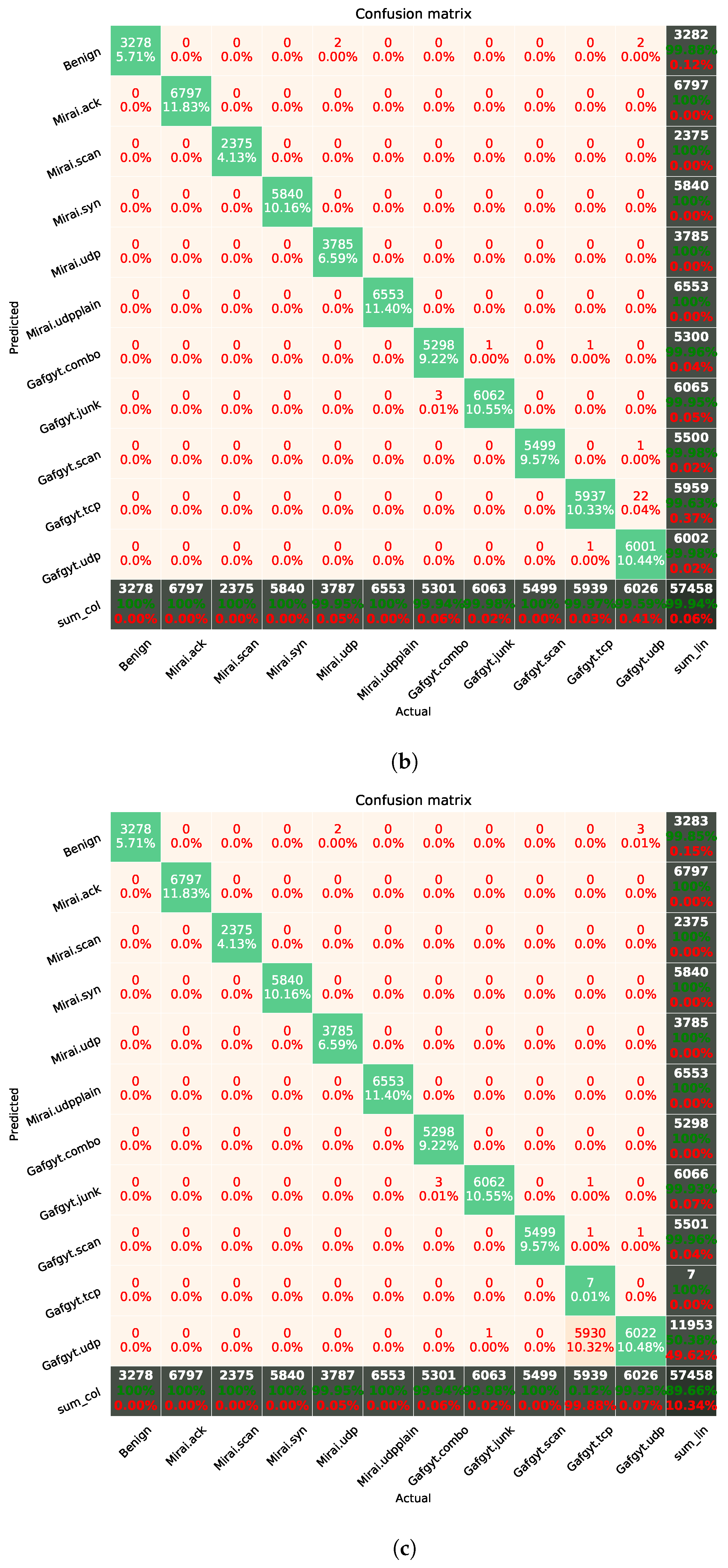 XGB-RF: A Hybrid Machine Learning Approach for IoT Intrusion Detection