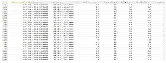 Telecom | An Open Access Journal from MDPI