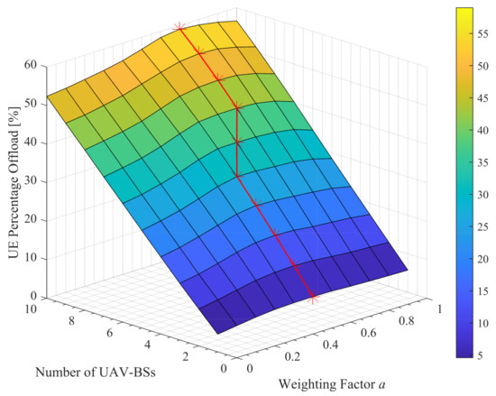 Telecom | An Open Access Journal from MDPI