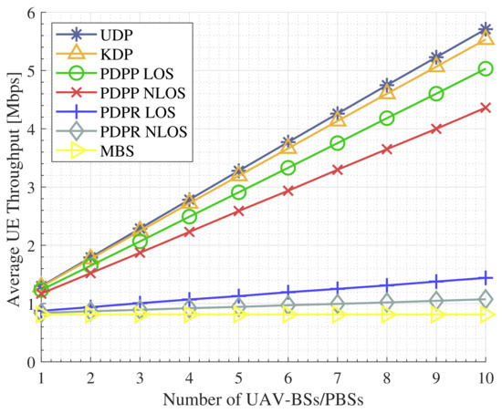 Telecom | An Open Access Journal from MDPI