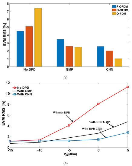 Telecom | An Open Access Journal from MDPI