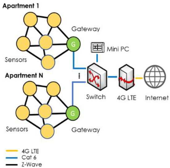 Telecom | An Open Access Journal from MDPI