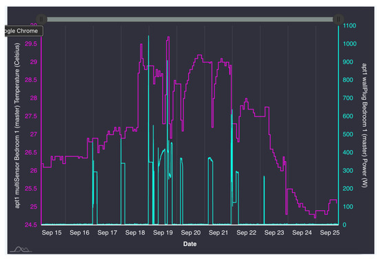 Telecom | An Open Access Journal from MDPI