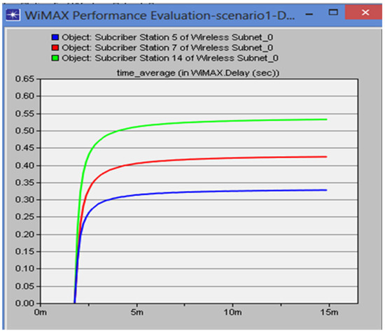 Telecom | An Open Access Journal from MDPI