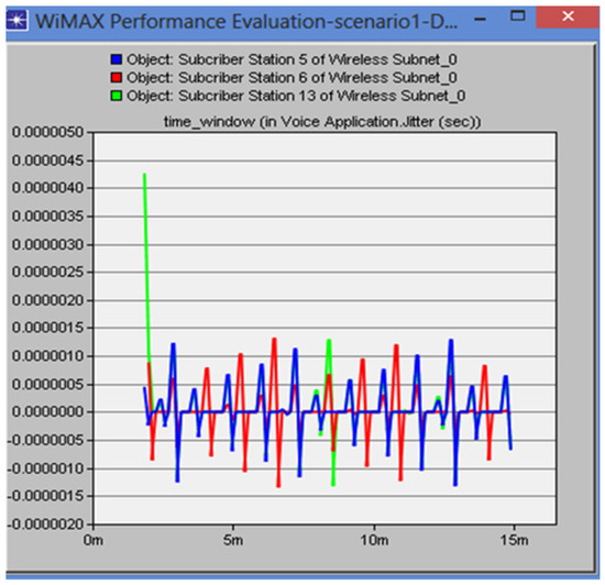 Telecom | An Open Access Journal from MDPI