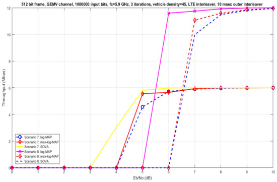 Telecom | An Open Access Journal from MDPI