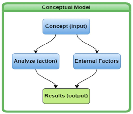 Telecom | An Open Access Journal from MDPI