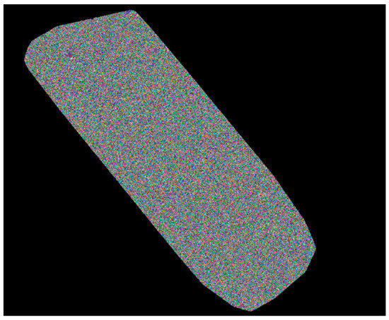 Telecom | An Open Access Journal from MDPI