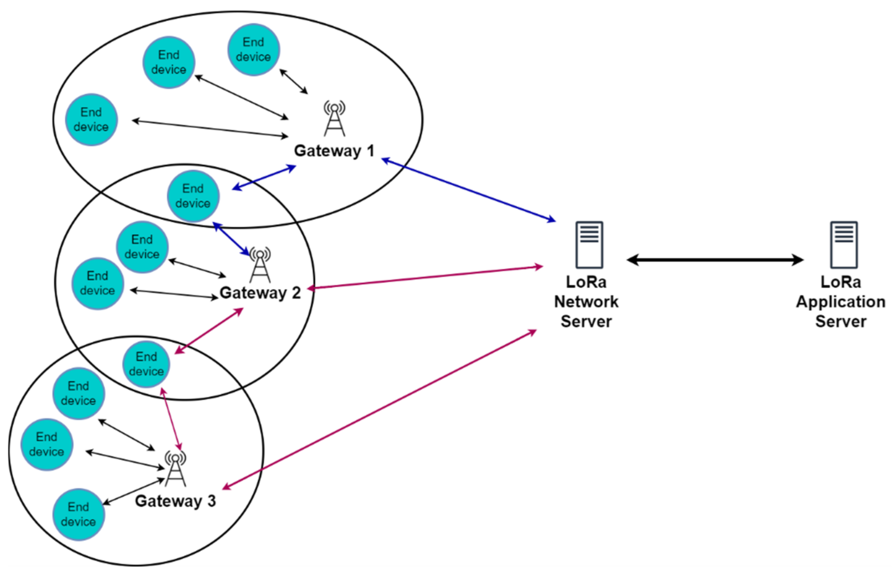 Telecom Free Full Text Lorawan Communication Protocols A Comprehensive Survey Under An