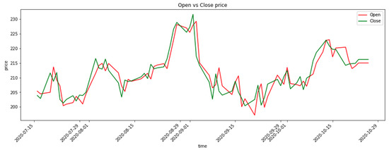 Telecom | Free Full-Text | Stock Market Prediction Using Microblogging Sentiment Analysis and ...