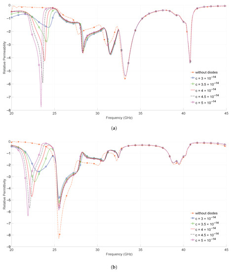 Telecom | An Open Access Journal from MDPI