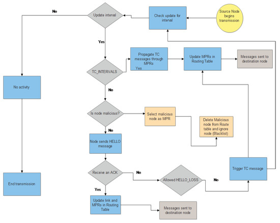 Telecom | An Open Access Journal from MDPI