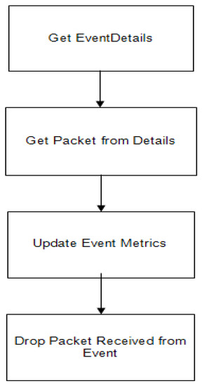 Telecom | An Open Access Journal from MDPI