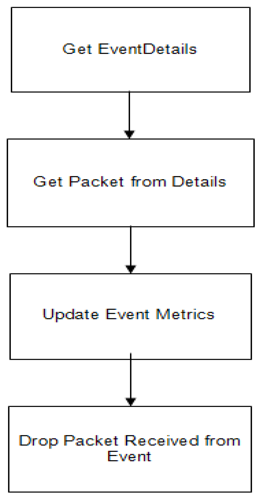 Telecom Free Full Text Node Based Qos Aware Security Framework For Sinkhole Attacks In