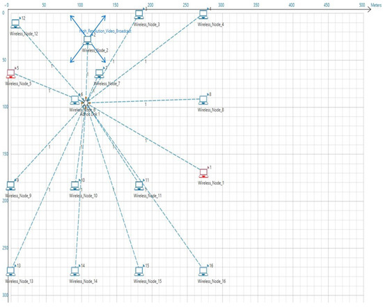 Telecom | An Open Access Journal from MDPI