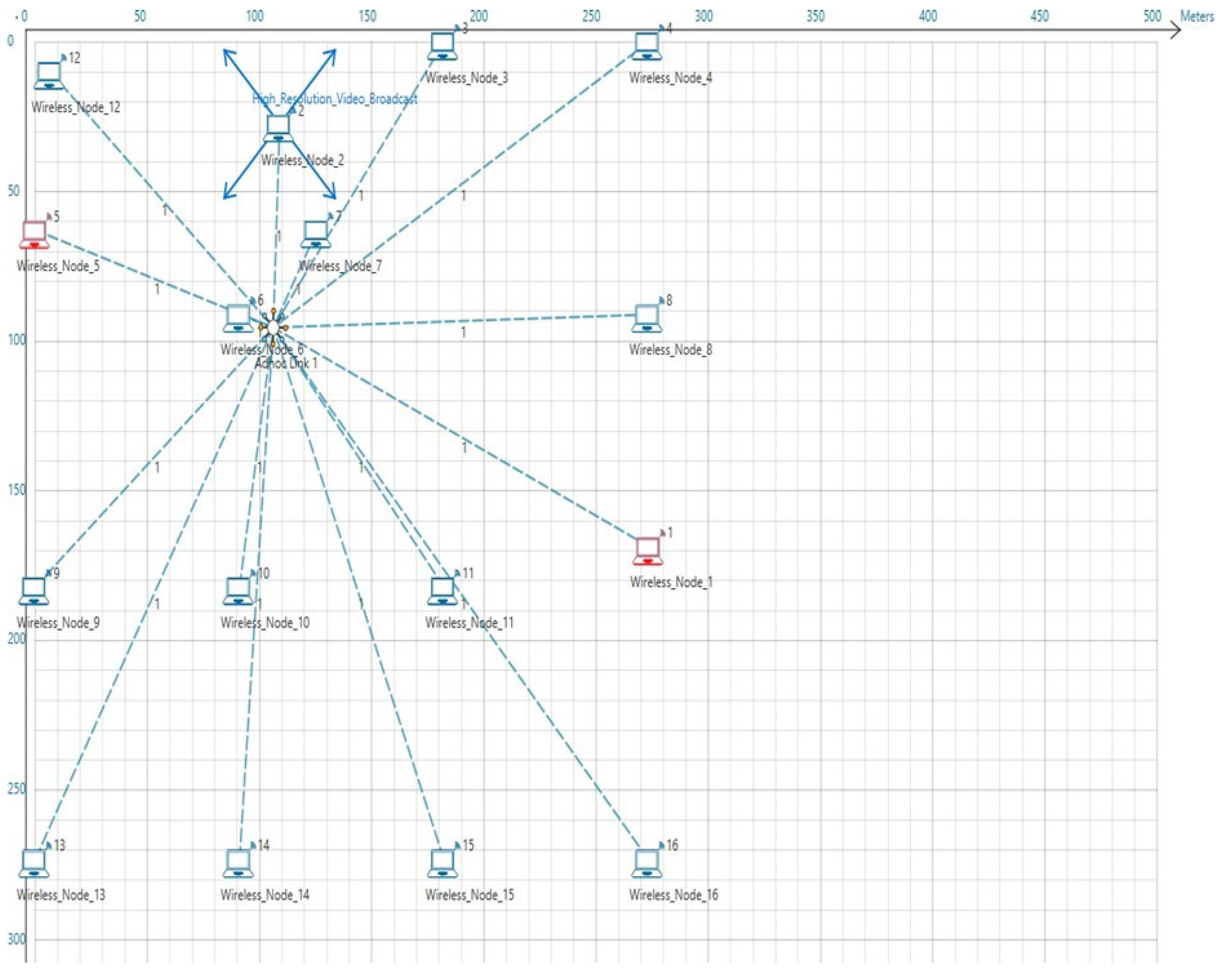 Telecom Free Full Text Node Based Qos Aware Security Framework For Sinkhole Attacks In