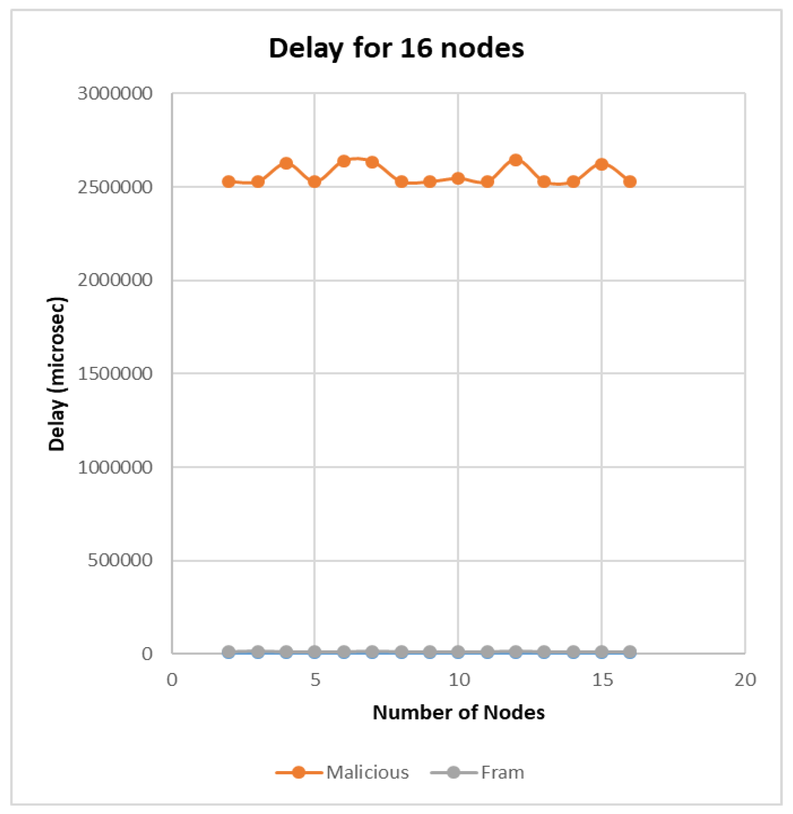 Telecom Free Full Text Node Based Qos Aware Security Framework For Sinkhole Attacks In
