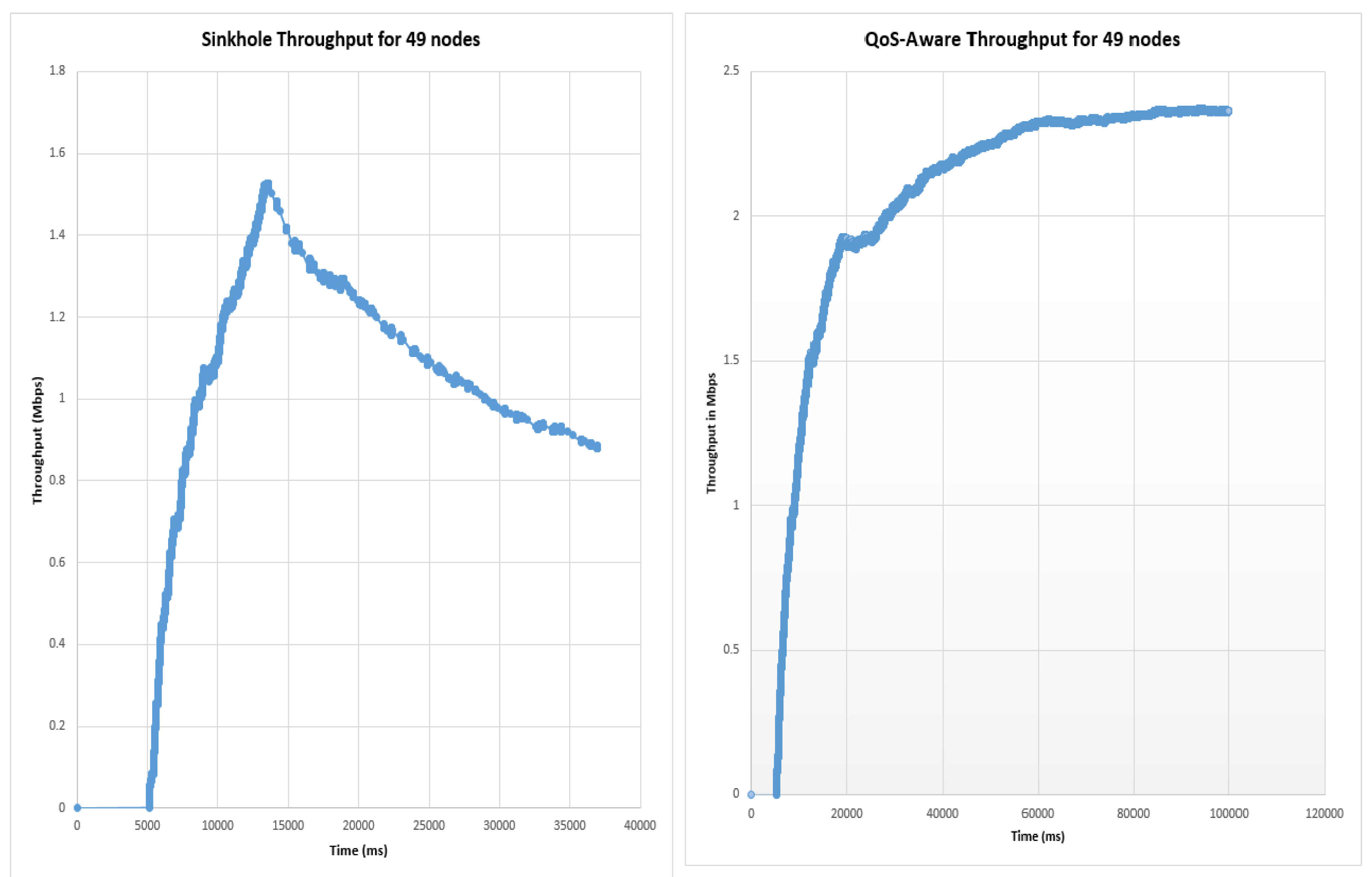 Telecom Free Full Text Node Based Qos Aware Security Framework For Sinkhole Attacks In