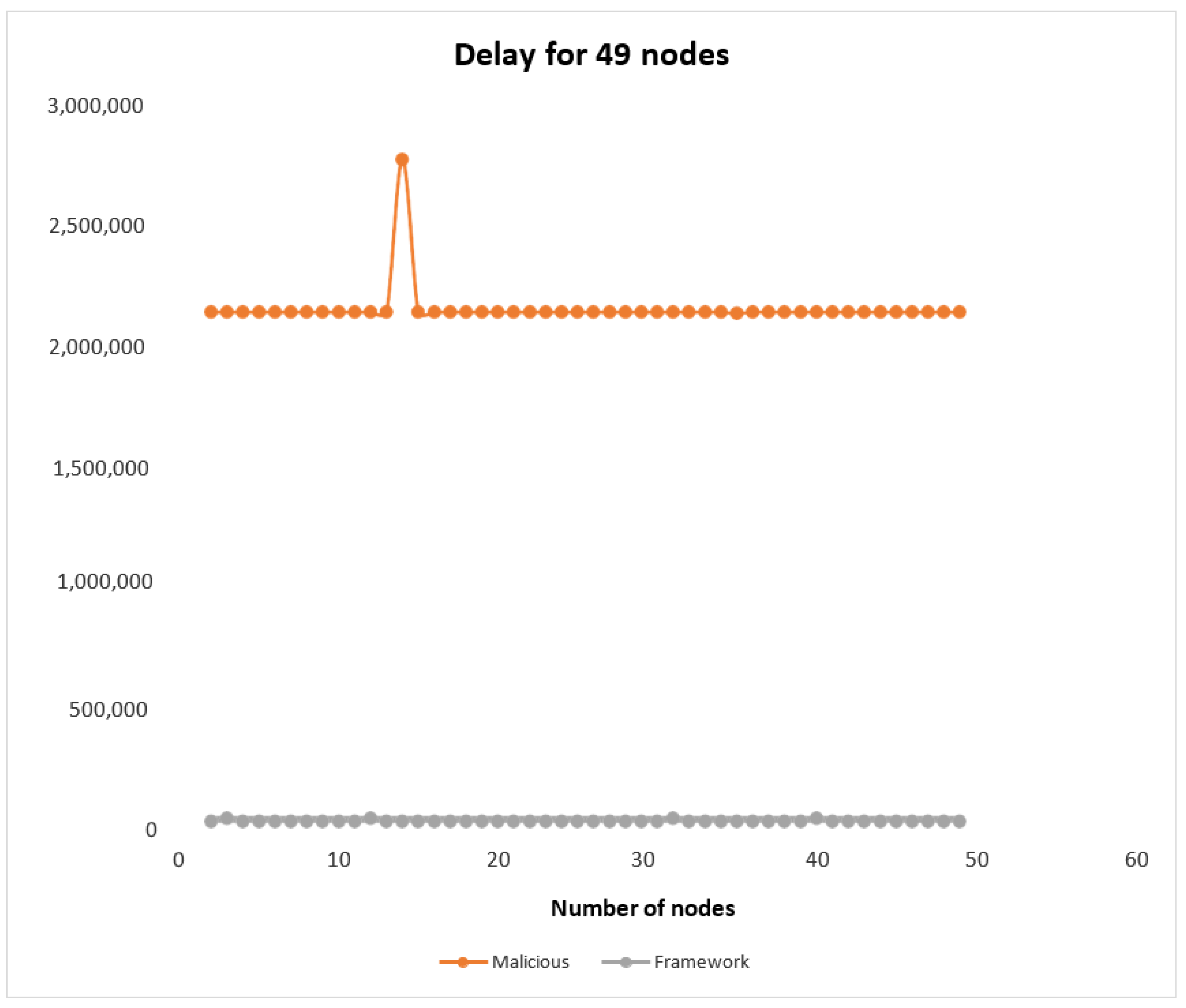 Telecom Free Full Text Node Based Qos Aware Security Framework For Sinkhole Attacks In