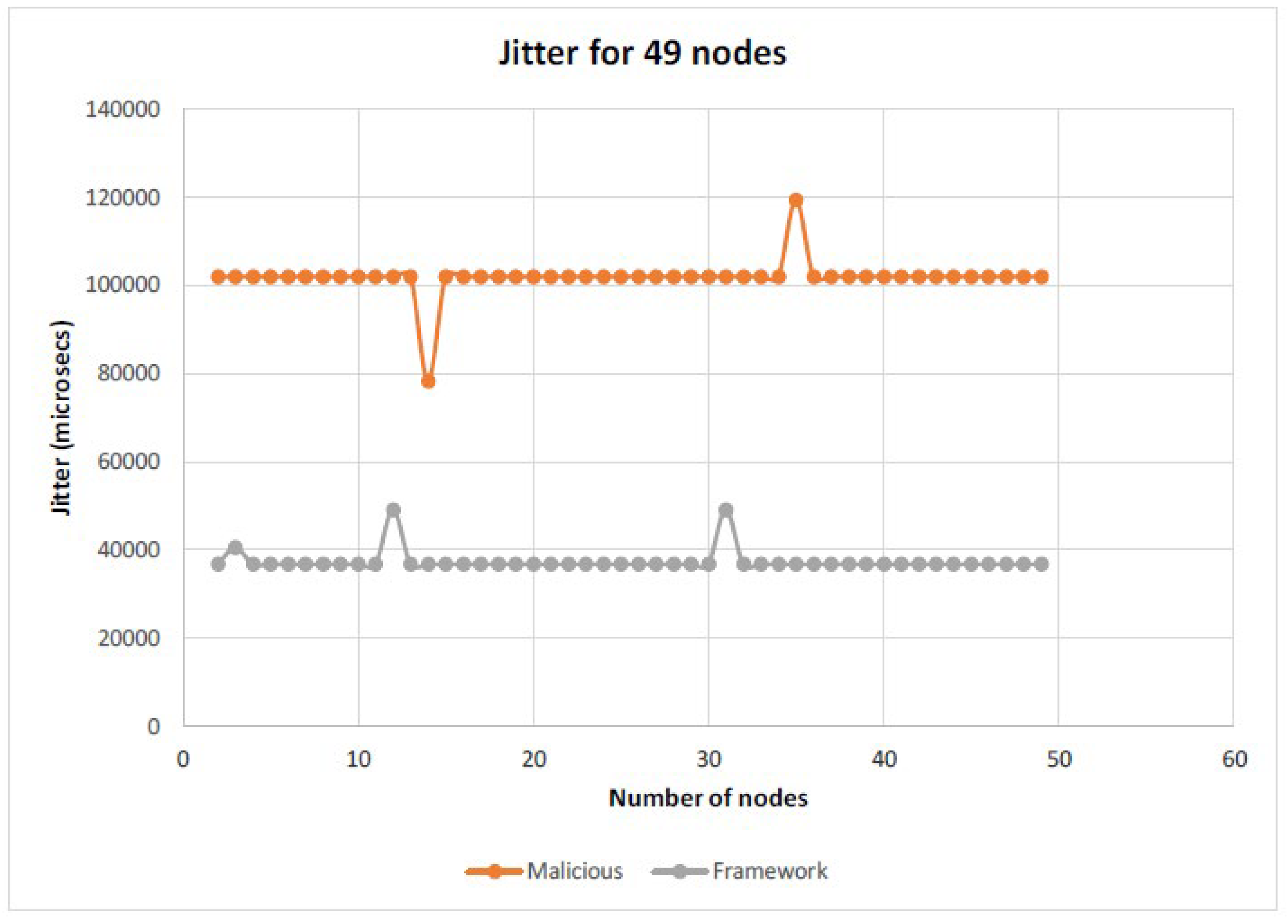 Telecom Free Full Text Node Based Qos Aware Security Framework For Sinkhole Attacks In