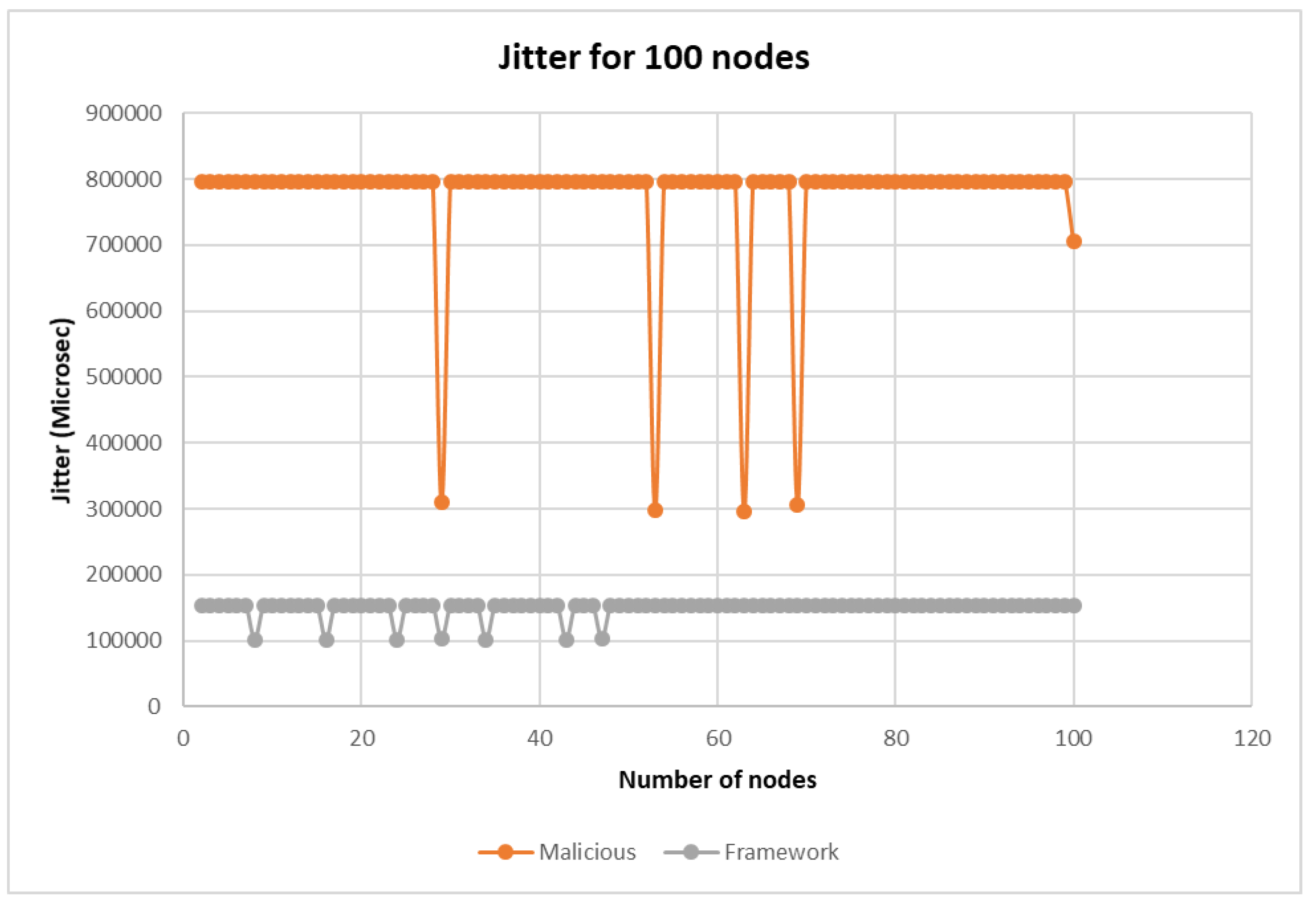 Telecom Free Full Text Node Based Qos Aware Security Framework For Sinkhole Attacks In