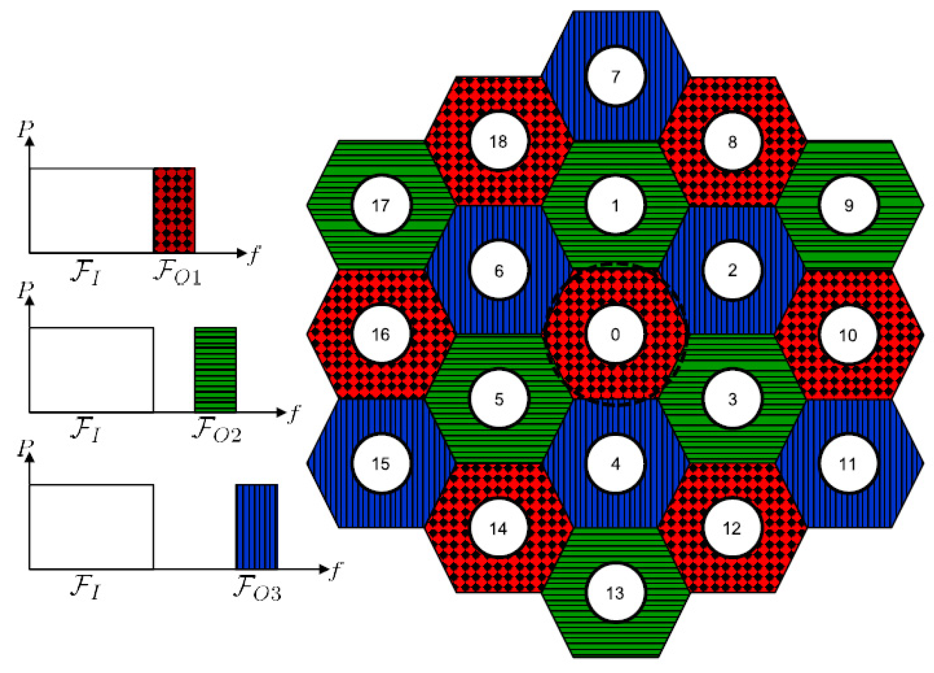 Telecom | Free Full-Text | Fractional Frequency Reuse Optimal SINR Threshold Selection Using NIR ...